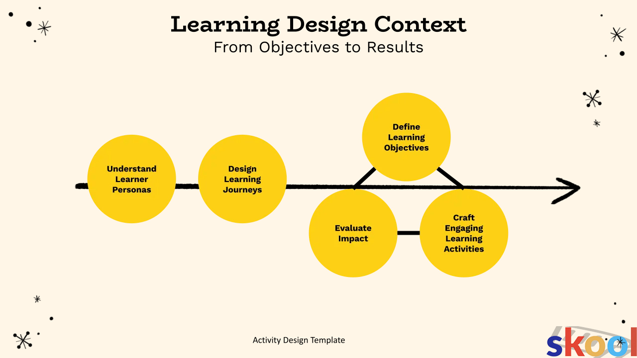Building a Culture of Lifelong Learning: Fostering Growth in Your Skool ...